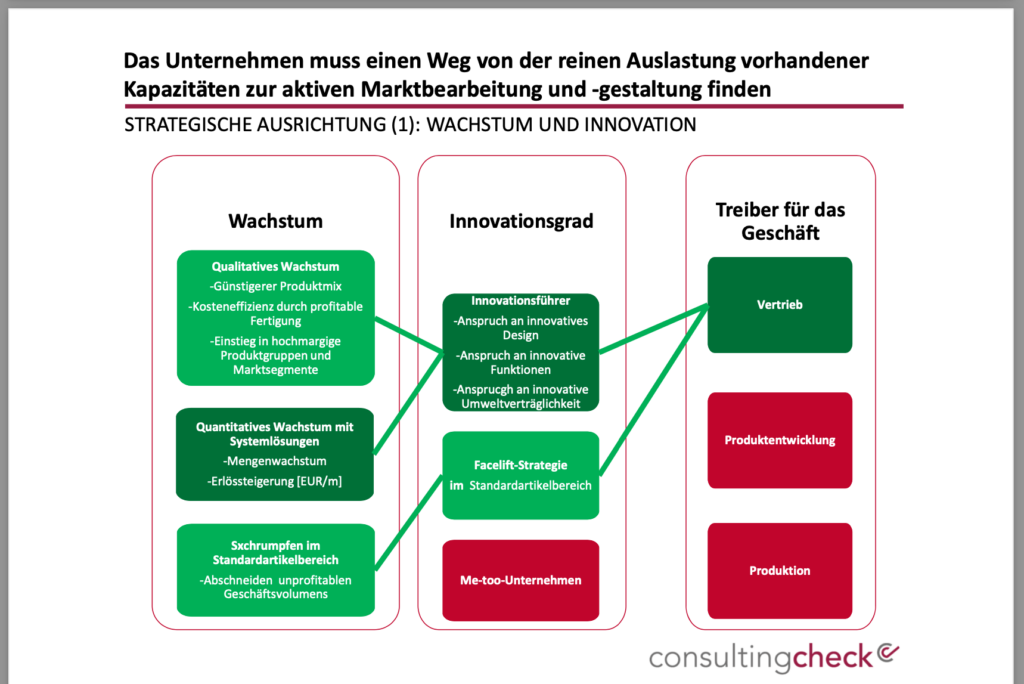 Template for business model development with a morphological box ...