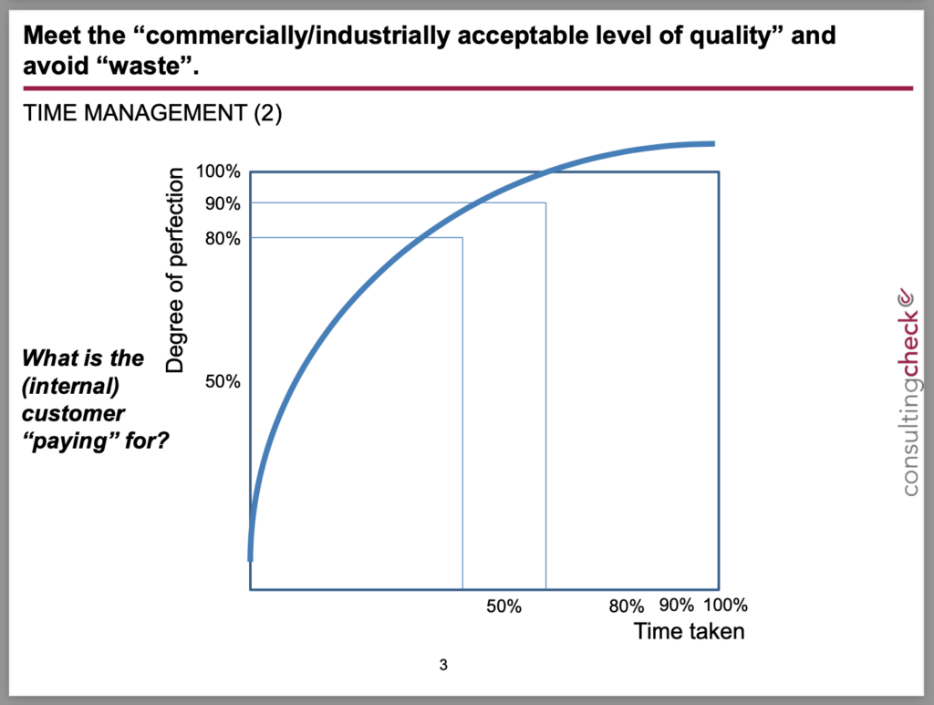Briefing on "time management" - consultingcheck