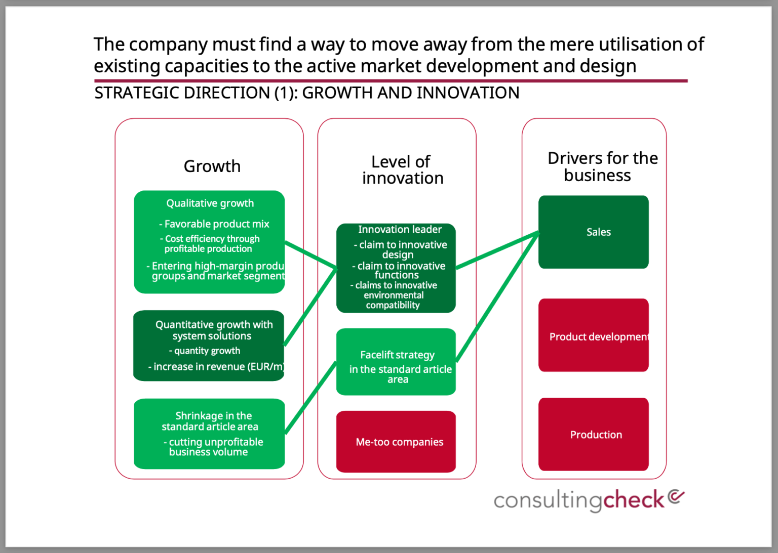 Template for business model development with a morphological box ...